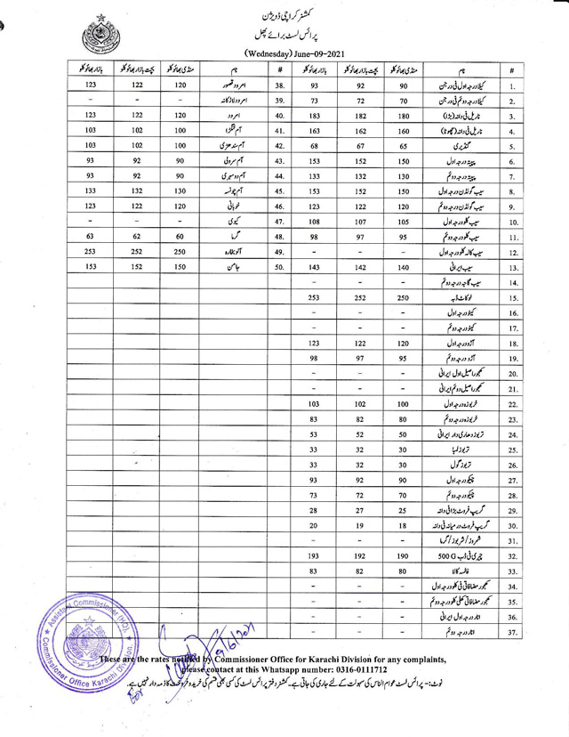 Vegetable Prices List Karachi | Vegetable Market Prices | Bachat Bazar ...
