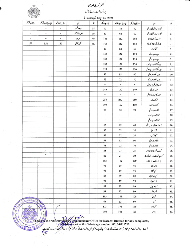 Fruits Price List | Fresh Fruits Market Prices | Bachat Bazar Fruit Price
